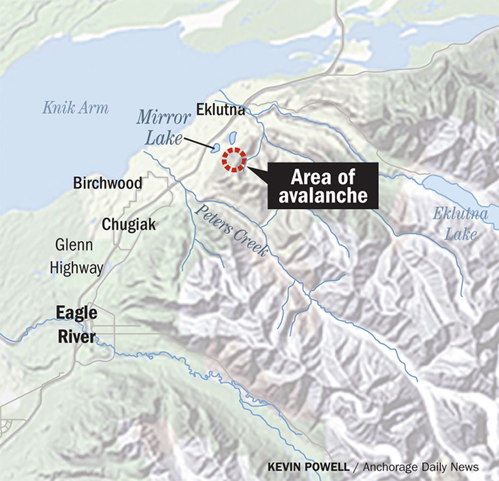 Avalanche Incident (CSAC) - Alaska, February 2, 2021