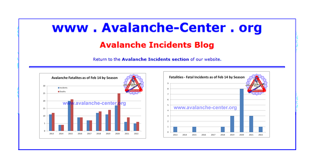 Avalanche Science and Education » The "Critical Temperature Gradient" Myth